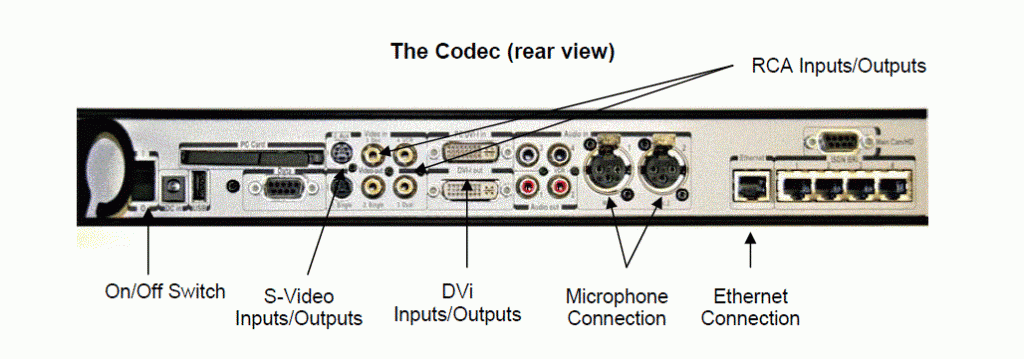Cisco and Tandberg rear panels – NHSS National Virtual Consultation Service