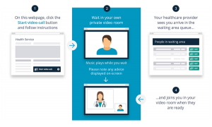 Taking part in a video call – NHSS National Virtual Consultation Service