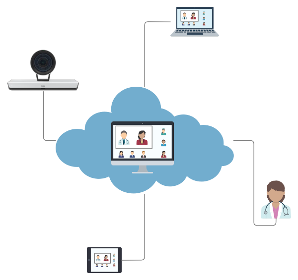 NHSS National Video Conferencing Service – Here, there and everywhere ...